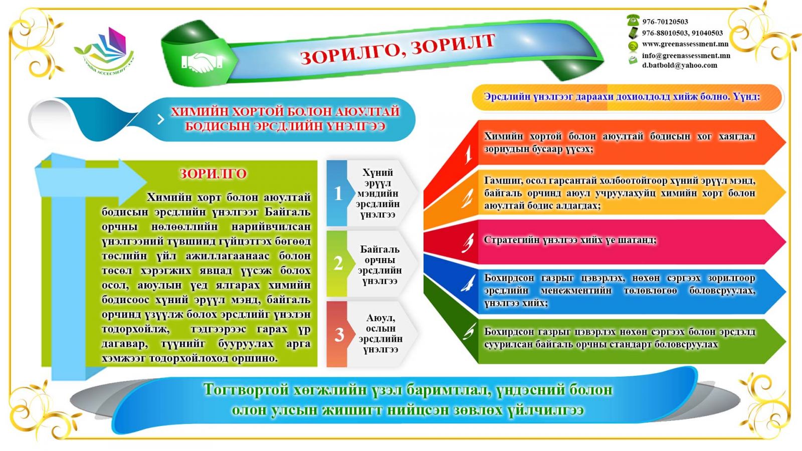 Химийн хортой болон аюултай бодисын эрсдлийн үнэлгээ